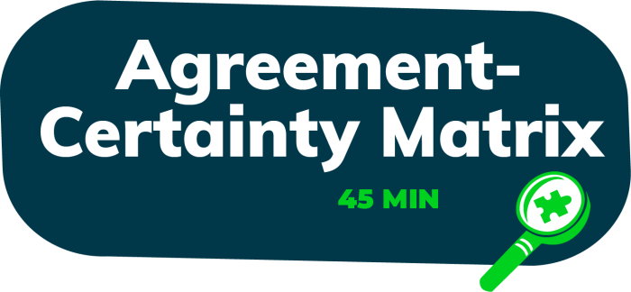 Agreement-Certainty Matrix | the Creators Company