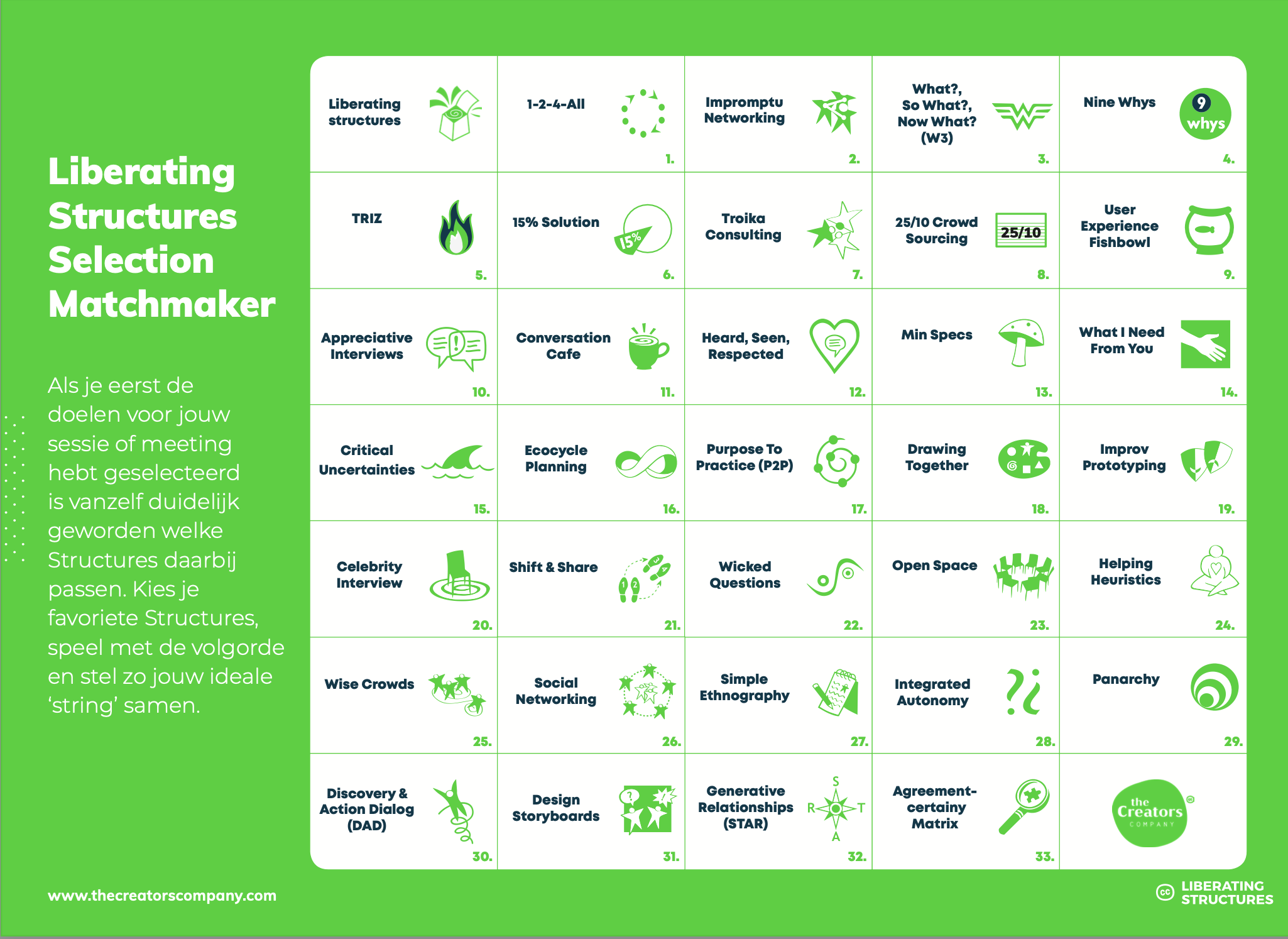 Liberating Structures Selection Matchmaker | the Creators Company